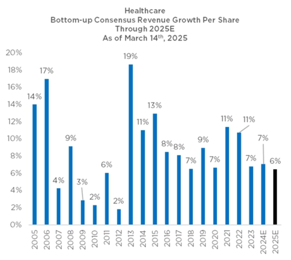 Healthcare: Defense and Offense